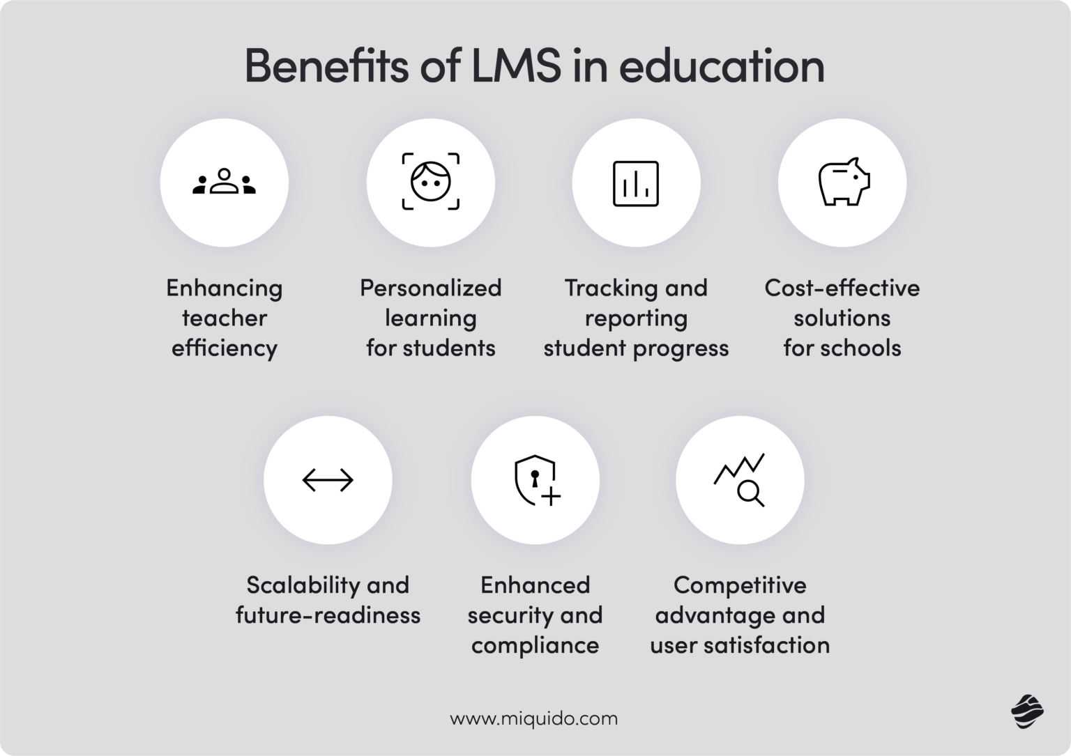 Learning Management Systems in Education | Blog Miquido