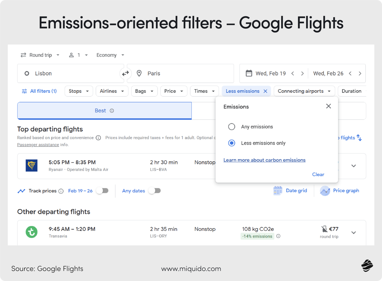 How to Build a Travel Search Engine? | Blog Miquido
