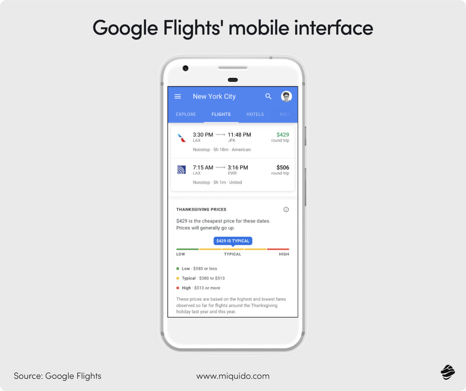 How to Build a Travel Search Engine? | Blog Miquido