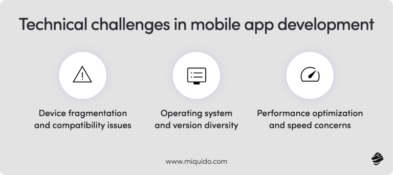 15 Mobile App Development Challenges: Solutions & Insights | Blog Miquido