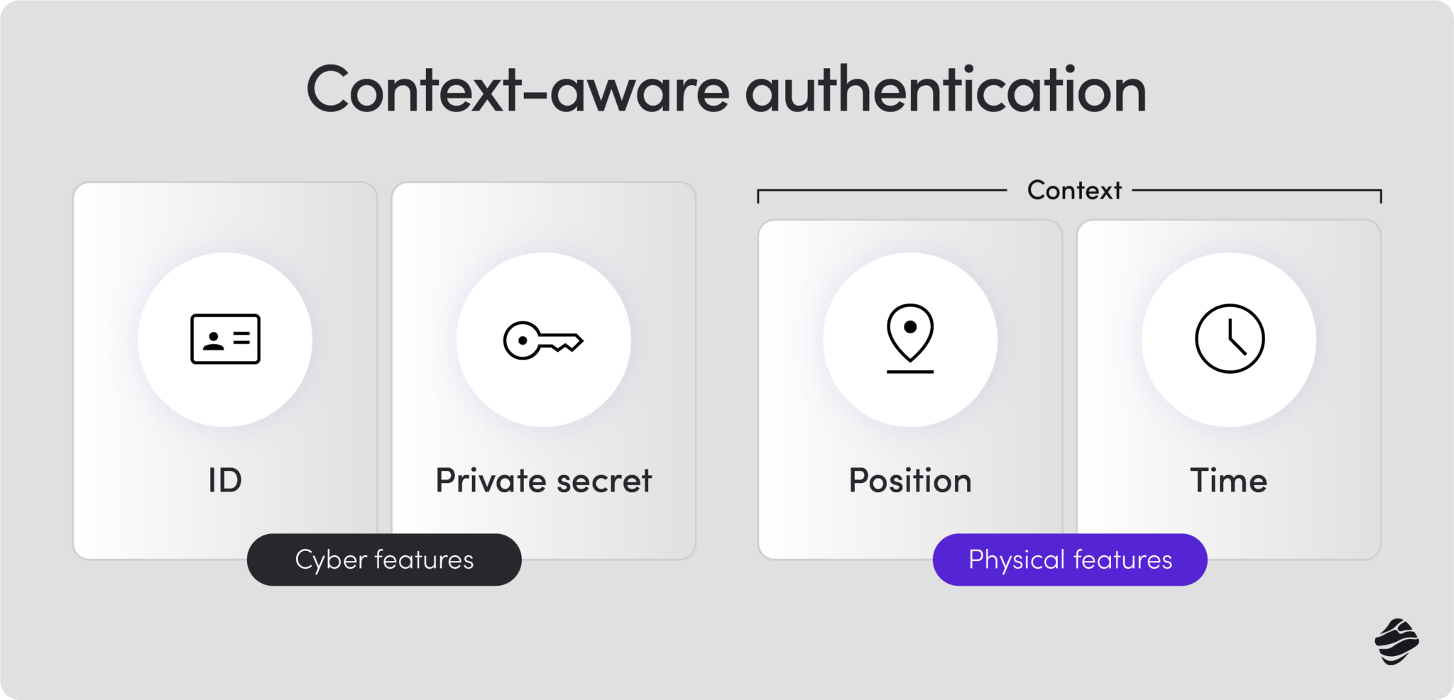 How to Build a Fraud Detection System: A Step-by-Step Guide | Miquido Blog