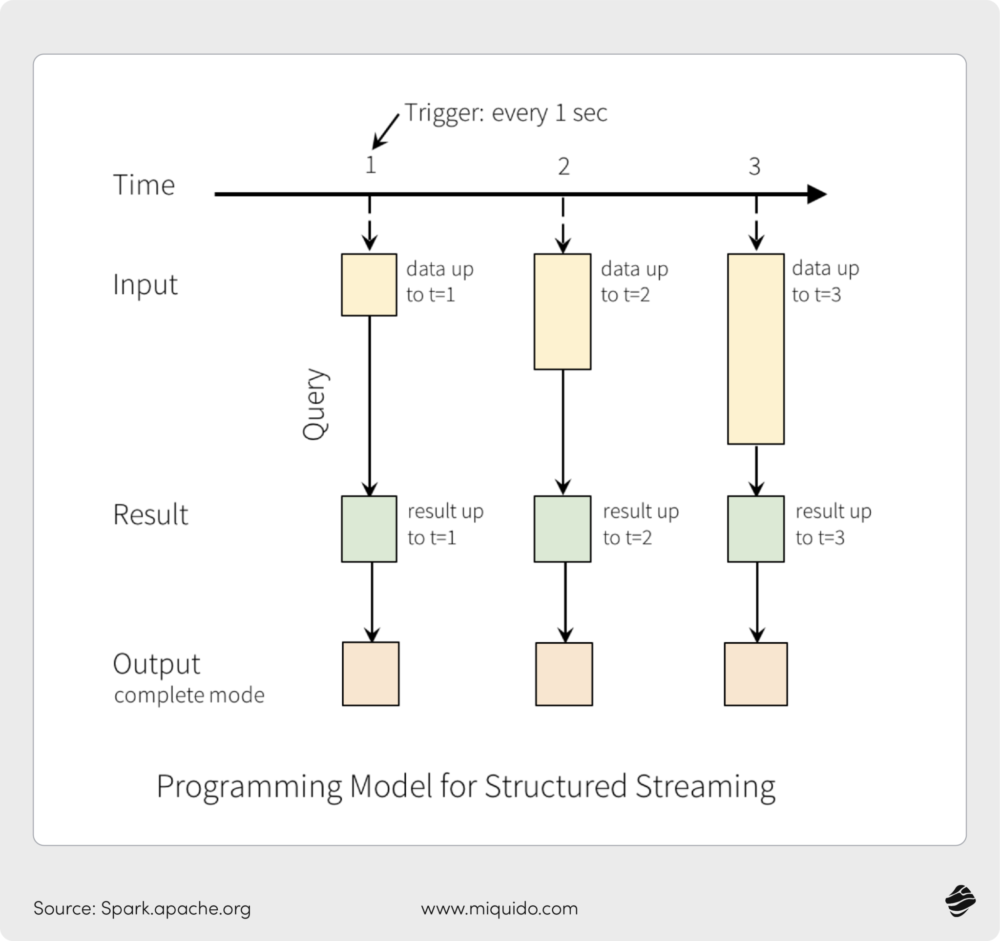 How to Build a Fraud Detection System: A Step-by-Step Guide | Miquido Blog