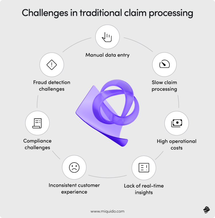 How is AI Used in Claims Processing? Top Use Cases | Miquido Blog