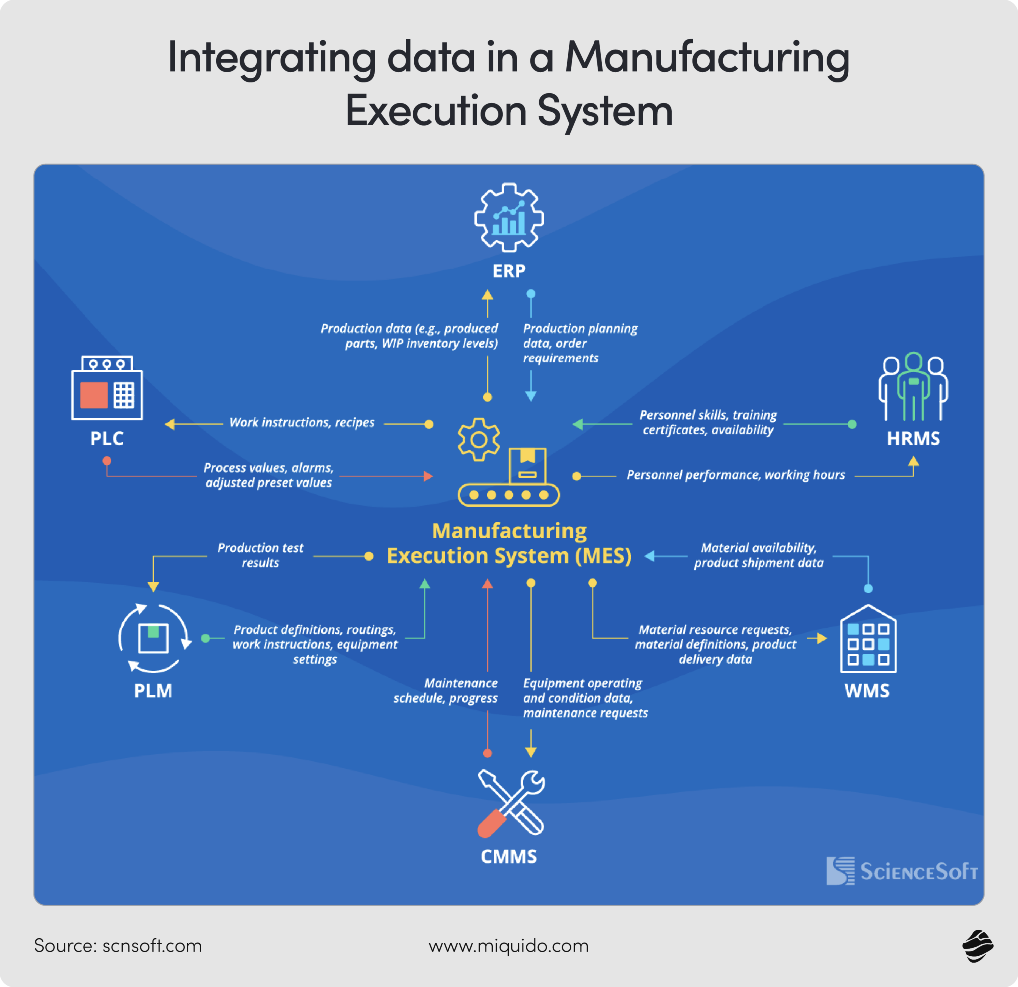 AI in Manufacturing Execution Systems: Use Cases | Blog Miquido