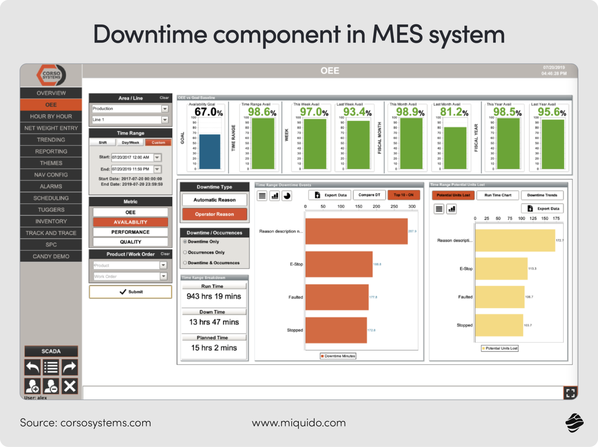 AI in Manufacturing Execution Systems: Use Cases | Blog Miquido