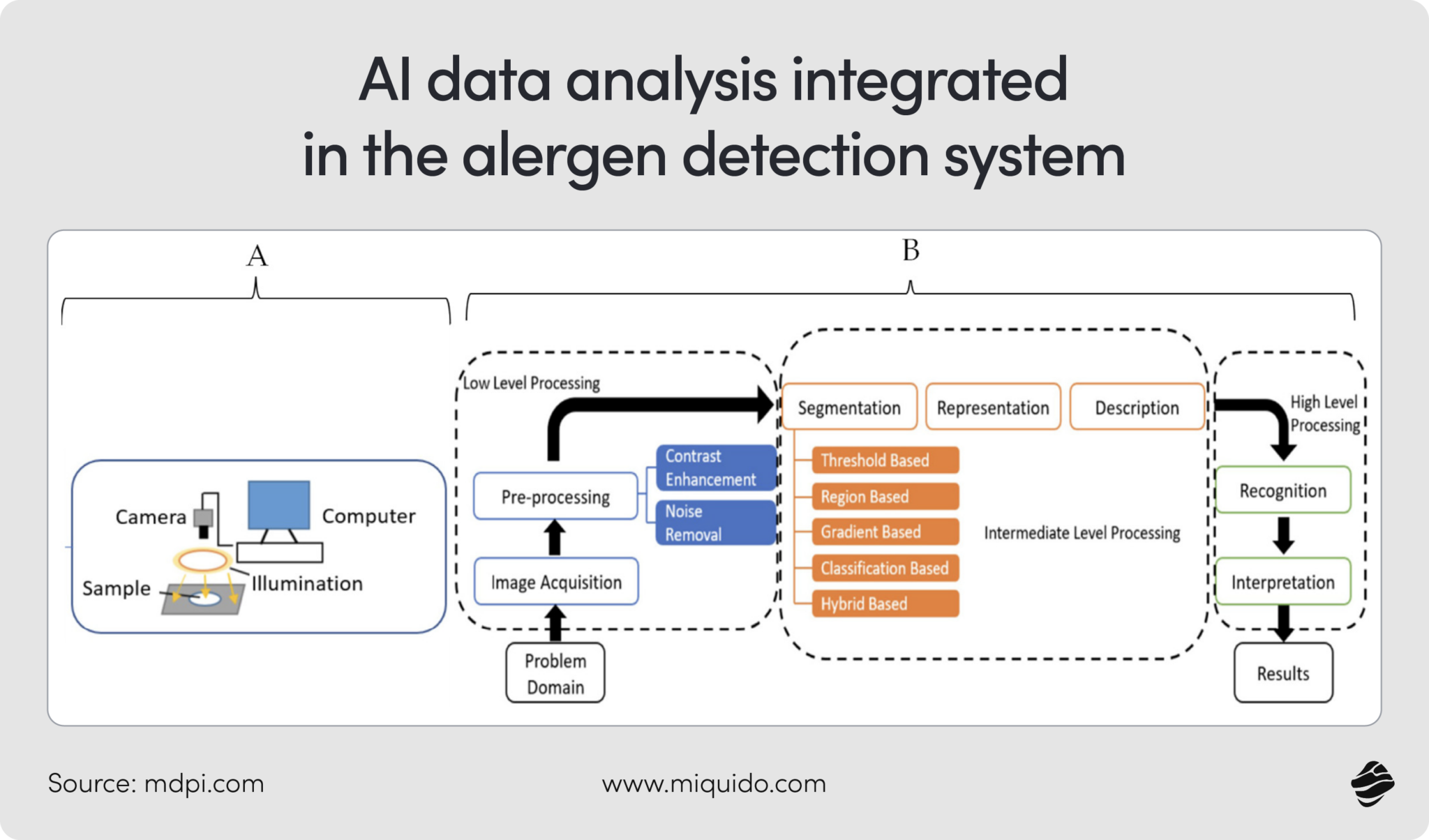 AI in Manufacturing Execution Systems: Use Cases | Blog Miquido