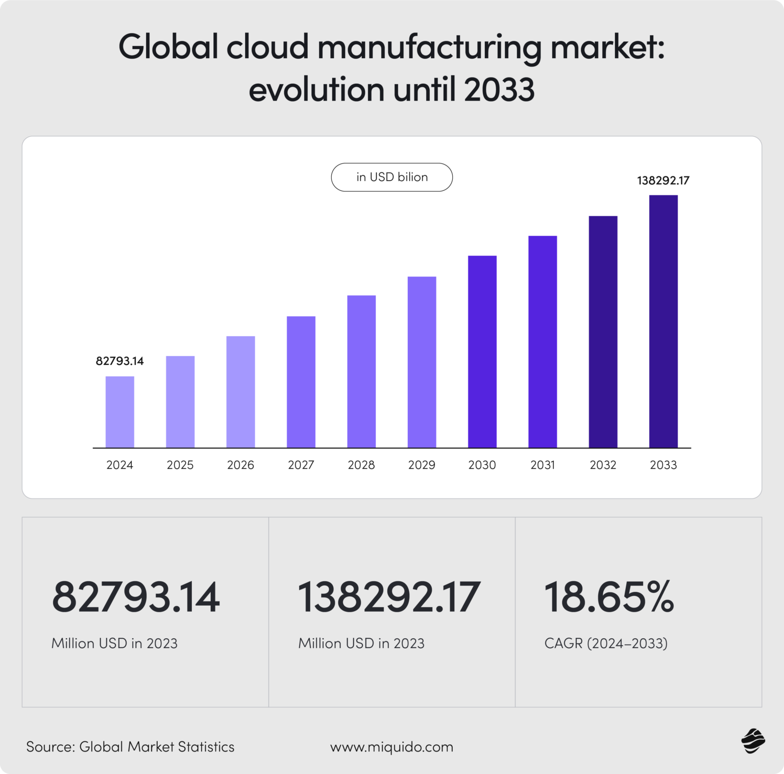Cloud-Based Manufacturing: Maximize Efficiency | Blog Miquido