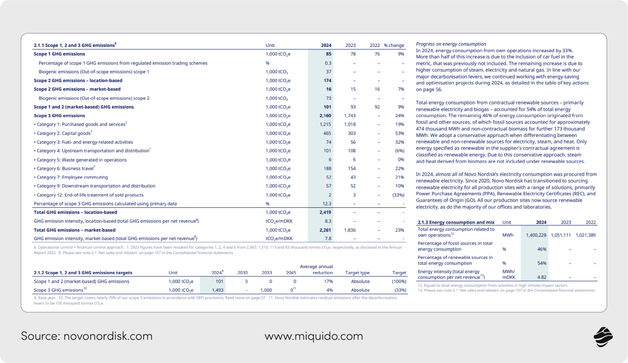 Generative AI in Manufacturing: Top Use Cases in 2026 | Miquido Blog
