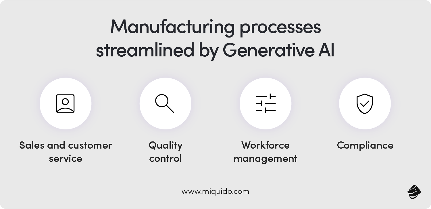 Generative AI in Manufacturing: Top Use Cases in 2026 | Miquido Blog