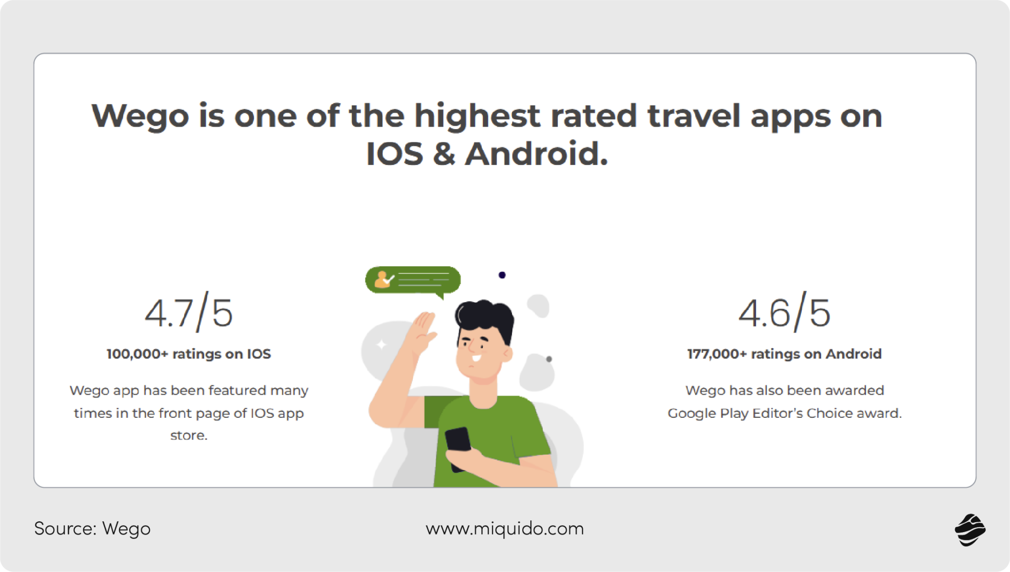 Top 7 Mobile Apps Use Cases for Business Growth | Miquido Blog